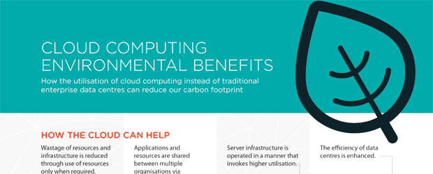 Cloud Computing Environmental Benefits The Cloud Infographic
