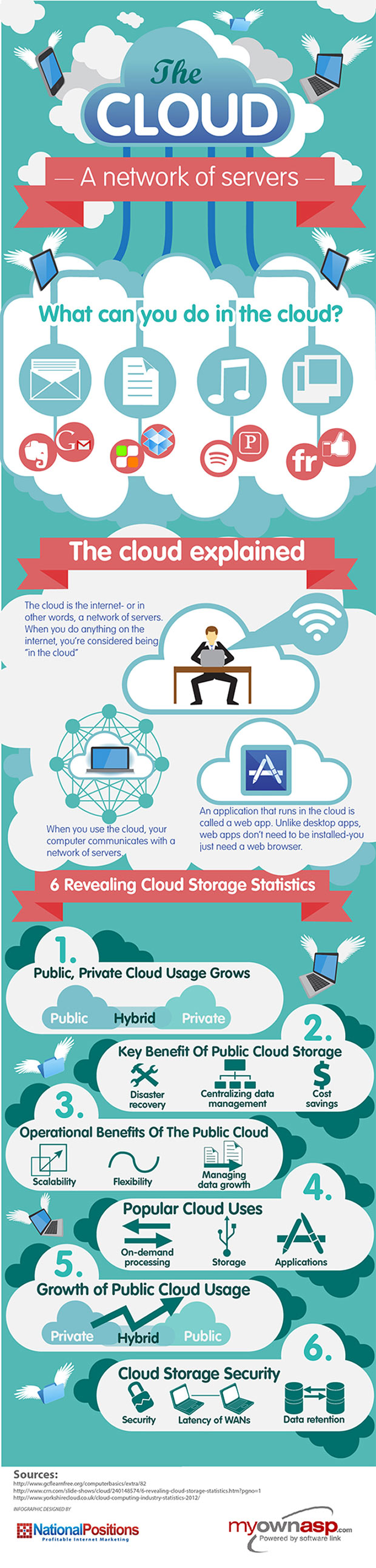 Cloud Computing 101 The Cloud Infographicthe Cloud Infographic